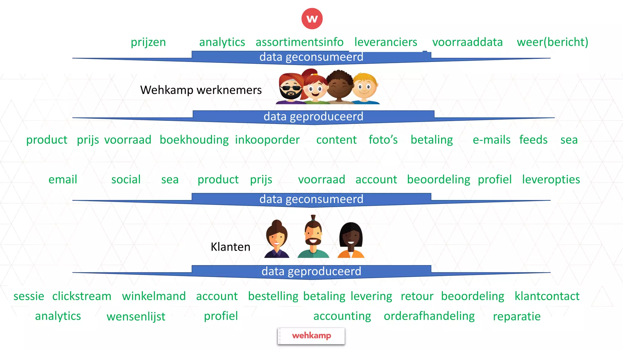 Wehkamp Mark van Gool | PDF