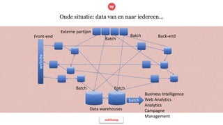 Wehkamp Mark van Gool | PDF