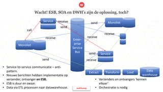 Wehkamp Mark van Gool | PDF