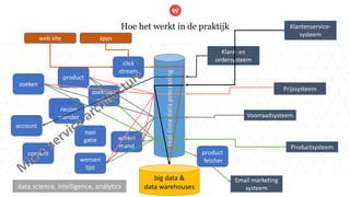 Wehkamp Mark van Gool | PDF