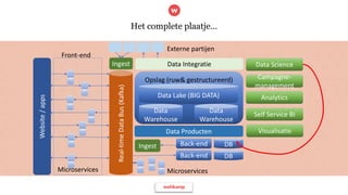 Wehkamp Mark van Gool | PDF