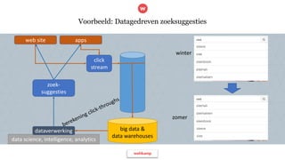 Wehkamp Mark van Gool | PDF