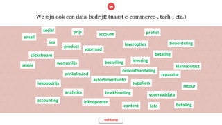 Wehkamp Mark van Gool | PDF