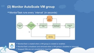 VM Autoscaling With CloudStack VR As Network Provider | PPT
