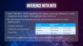 Accelerating AI from the Cloud to the Edge | PPT