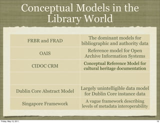 Twenty Years of Metadata: Lessons from the First Two Decades of the Web ...