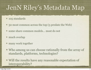 Twenty Years of Metadata: Lessons from the First Two Decades of the Web ...