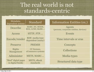 Twenty Years of Metadata: Lessons from the First Two Decades of the Web ...