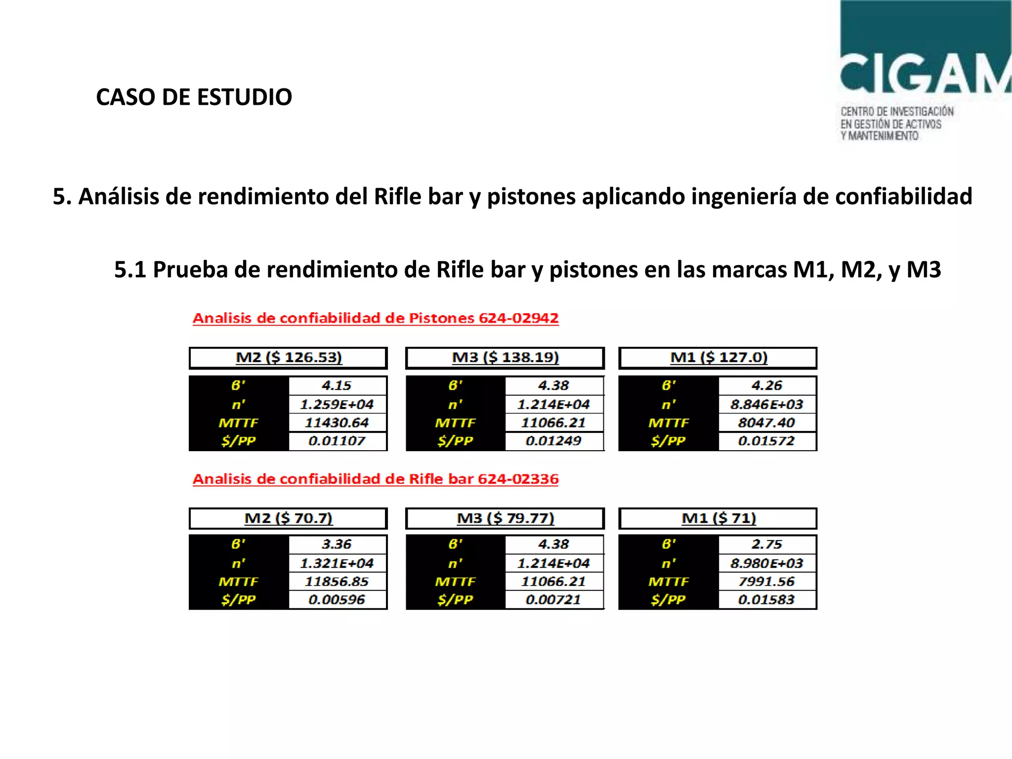 ¿QUE ES EL MODELO DE WEIBULL Y CUAL ES SU IMPORTANCIA EN MANTENIMIENTO ...