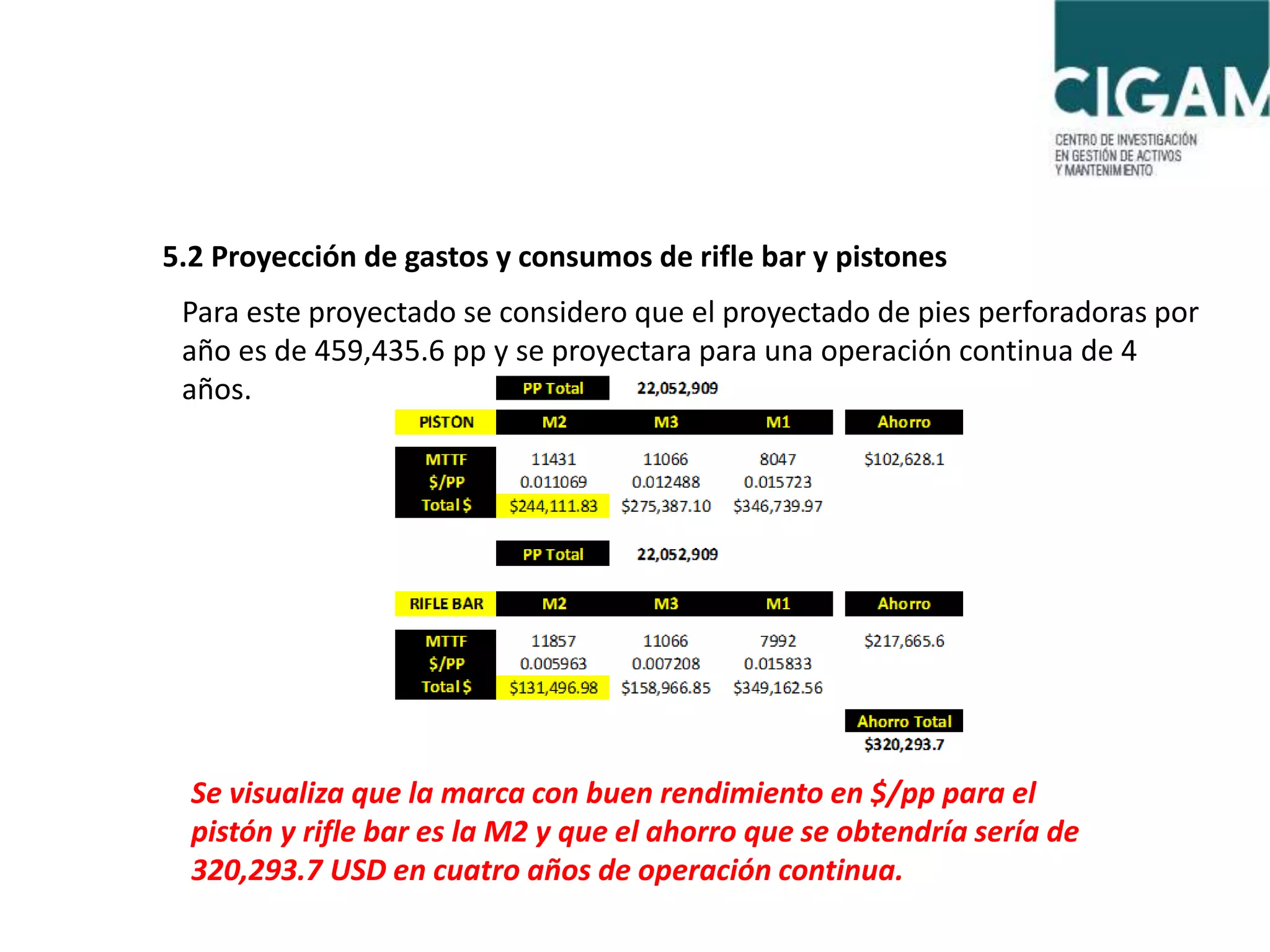 ¿QUE ES EL MODELO DE WEIBULL Y CUAL ES SU IMPORTANCIA EN MANTENIMIENTO ...