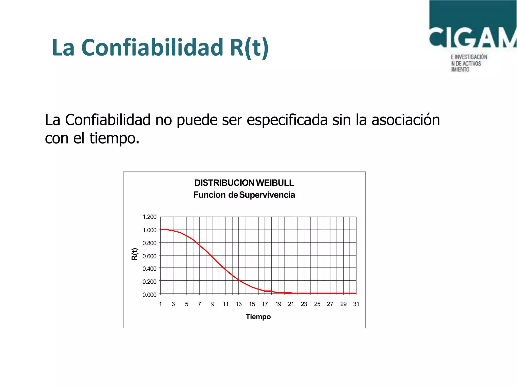 ¿QUE ES EL MODELO DE WEIBULL Y CUAL ES SU IMPORTANCIA EN MANTENIMIENTO ...