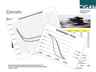 ¿QUE ES EL MODELO DE WEIBULL Y CUAL ES SU IMPORTANCIA EN MANTENIMIENTO ...