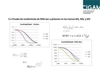 ¿QUE ES EL MODELO DE WEIBULL Y CUAL ES SU IMPORTANCIA EN MANTENIMIENTO ...