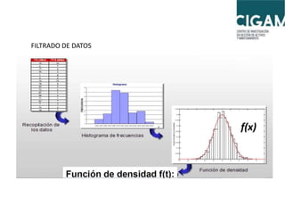 ¿QUE ES EL MODELO DE WEIBULL Y CUAL ES SU IMPORTANCIA EN MANTENIMIENTO ...