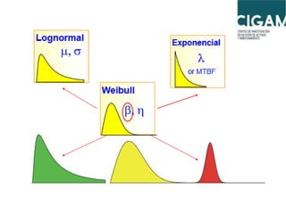 ¿QUE ES EL MODELO DE WEIBULL Y CUAL ES SU IMPORTANCIA EN MANTENIMIENTO ...
