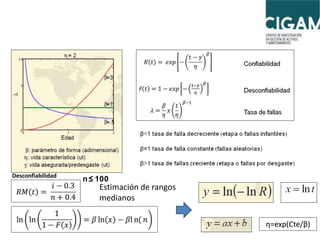 ¿QUE ES EL MODELO DE WEIBULL Y CUAL ES SU IMPORTANCIA EN MANTENIMIENTO ...