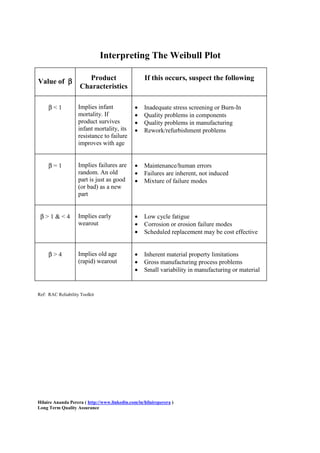 Weibull analysis | PDF