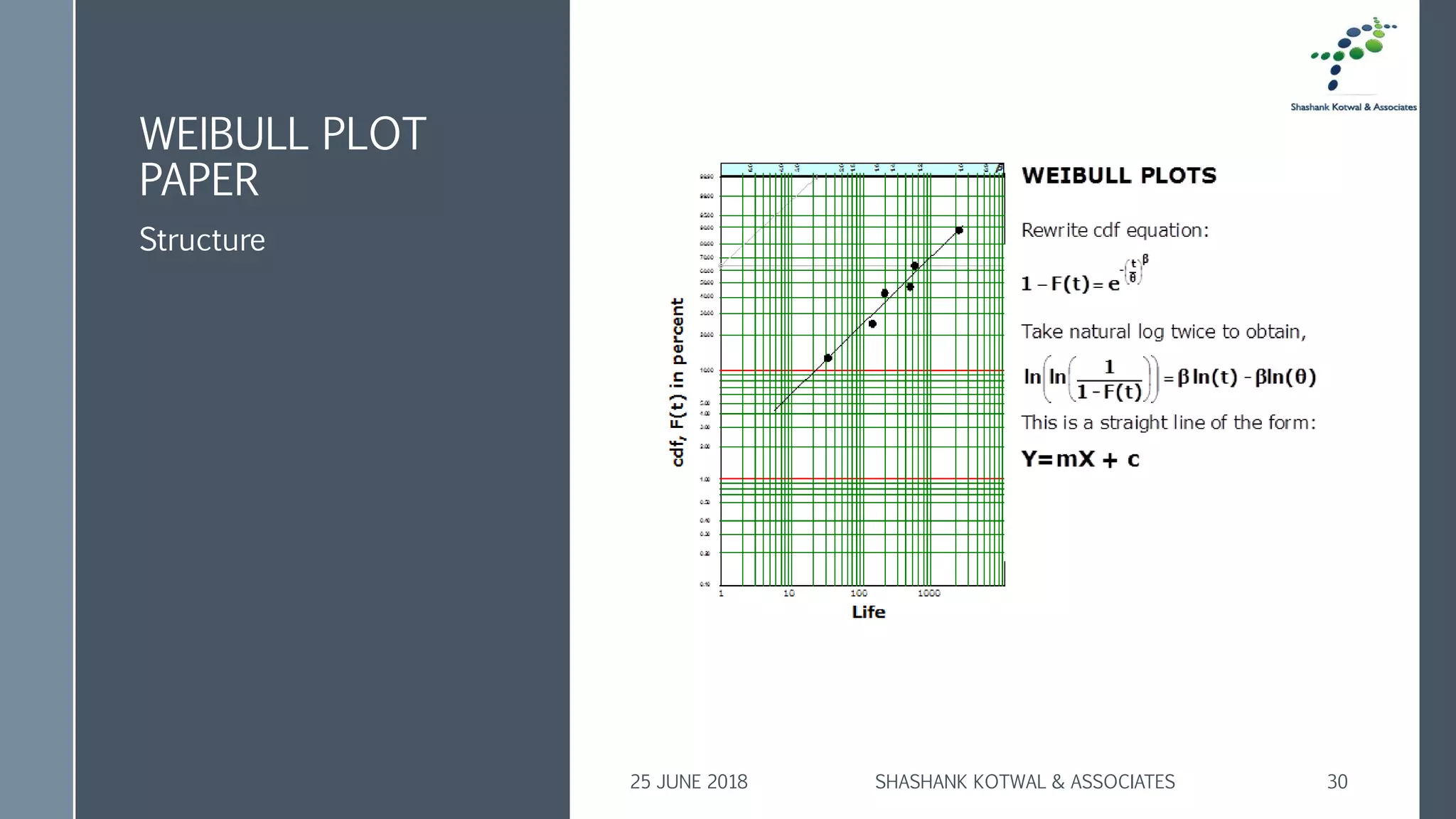 Weibull analysis introduction | PDF | Computer Software and Applications | Computing