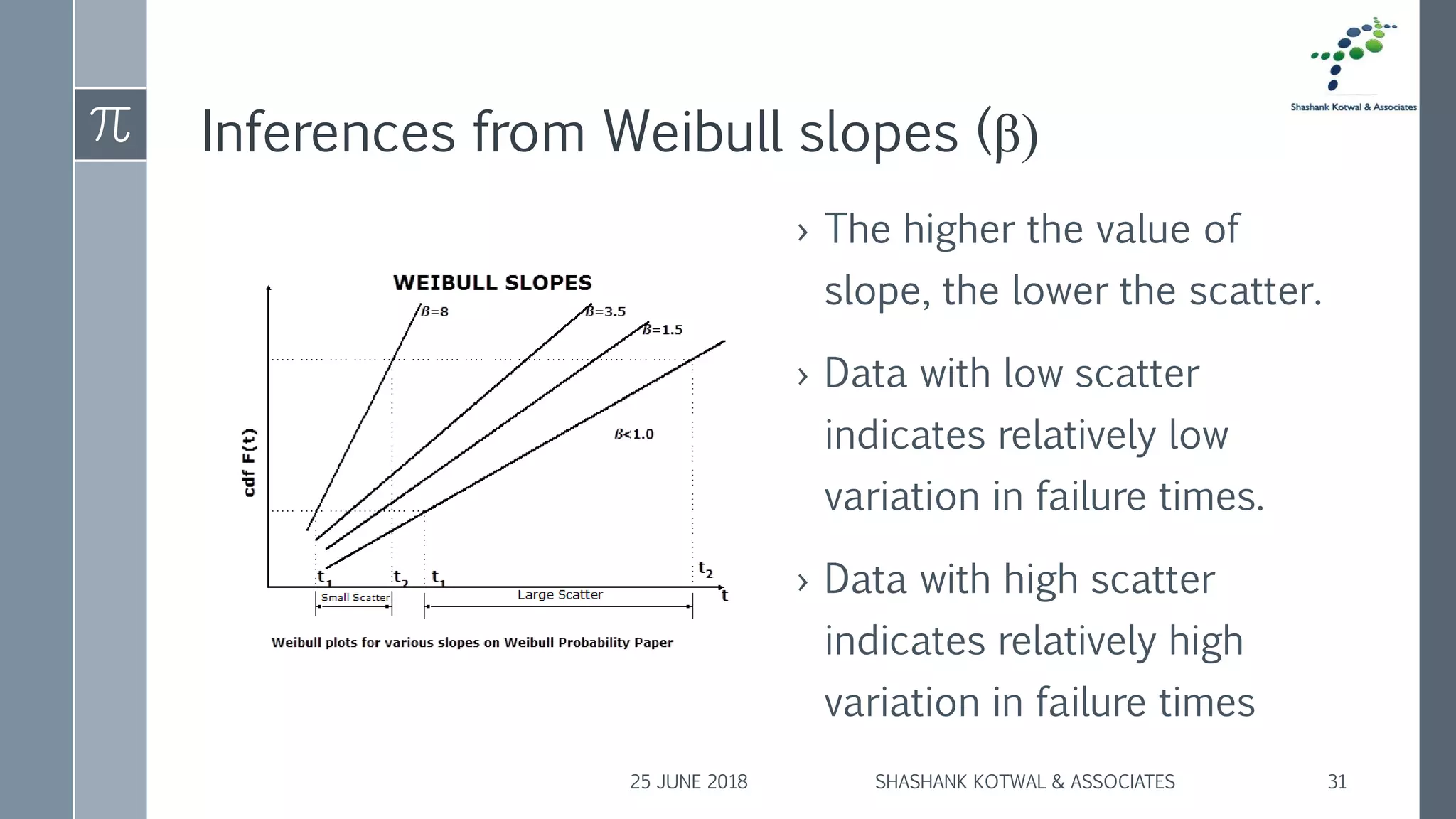 Weibull analysis introduction | PDF | Computer Software and Applications | Computing