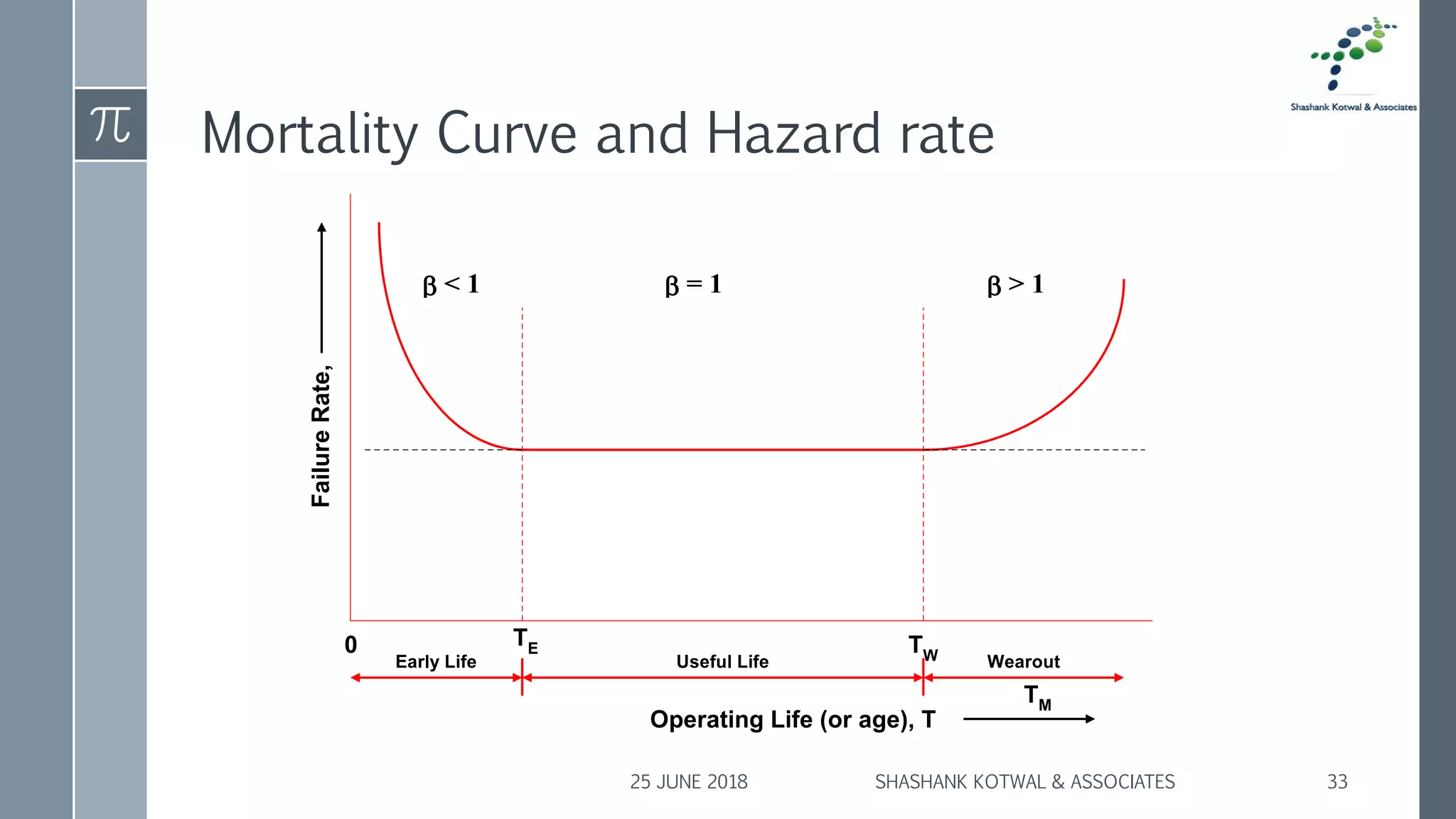 Weibull analysis introduction | PDF | Computer Software and Applications | Computing