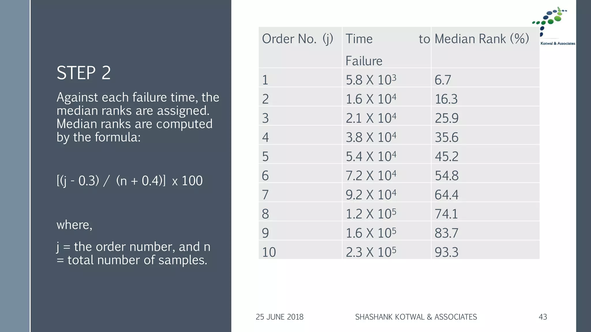 Weibull analysis introduction | PDF | Computer Software and Applications | Computing