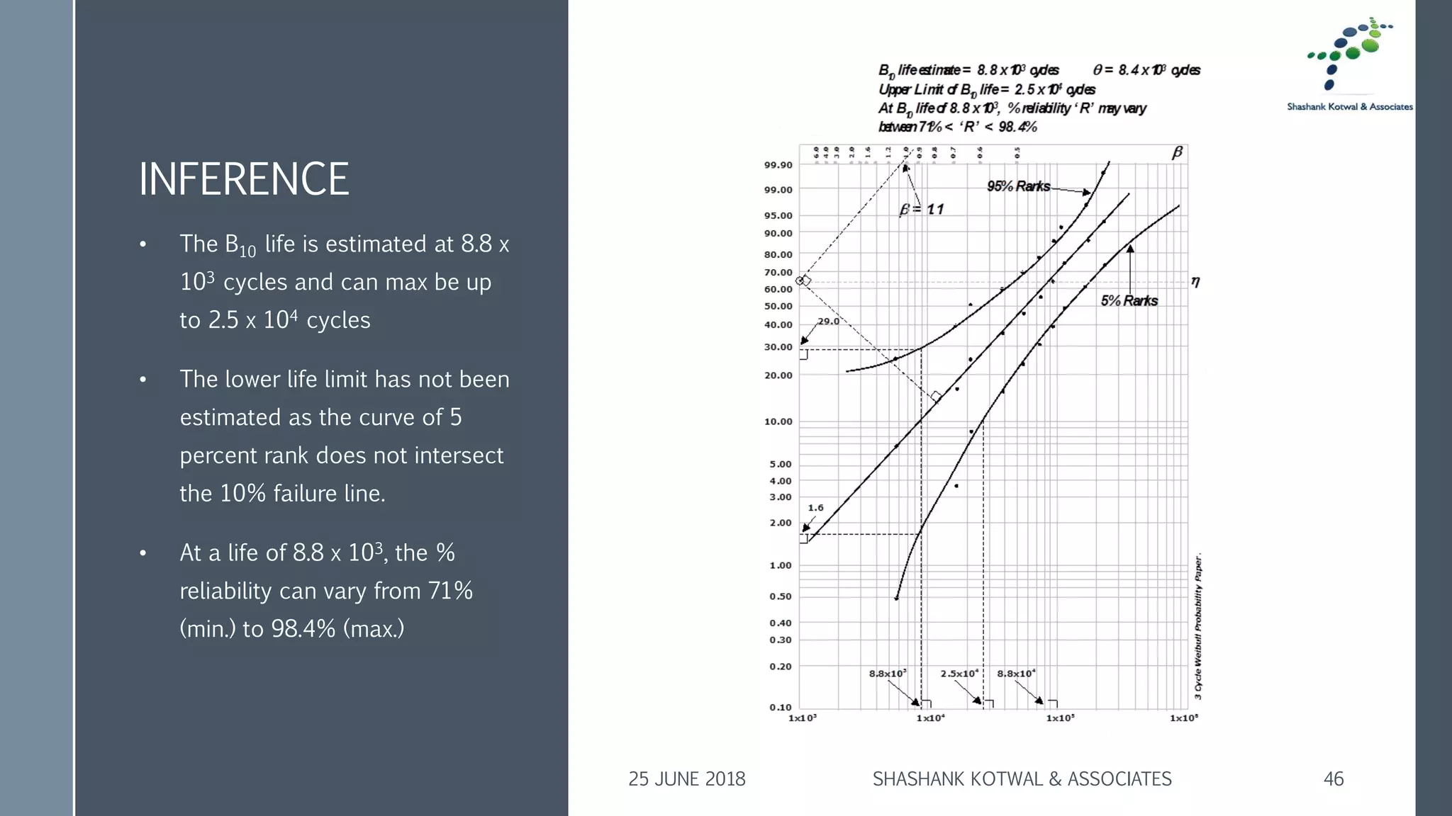 Weibull analysis introduction | PDF | Computer Software and Applications | Computing