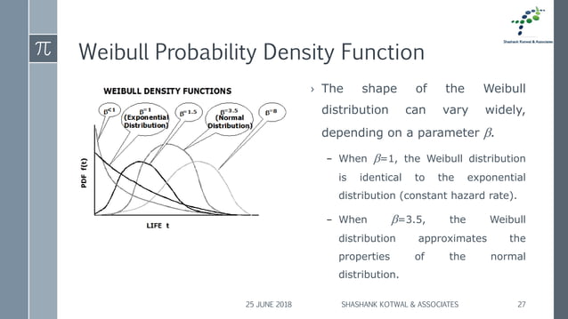 Weibull analysis introduction | PPT