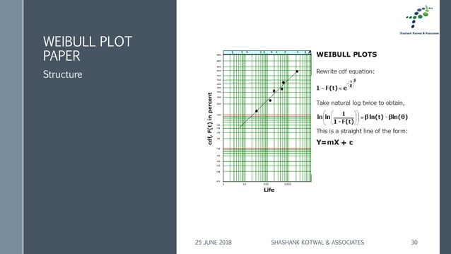 Weibull analysis introduction | PDF | Computer Software and Applications | Computing
