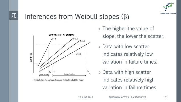 Weibull analysis introduction | PDF | Computer Software and ...