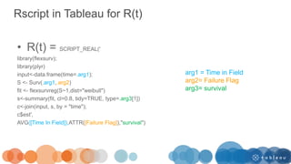 Weibull Analysis: Tableau + R Integration by Monica Willbrand | PPTX