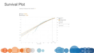 Weibull Analysis: Tableau + R Integration by Monica Willbrand | PPTX