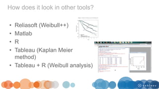 Weibull Analysis: Tableau + R Integration by Monica Willbrand | PPTX