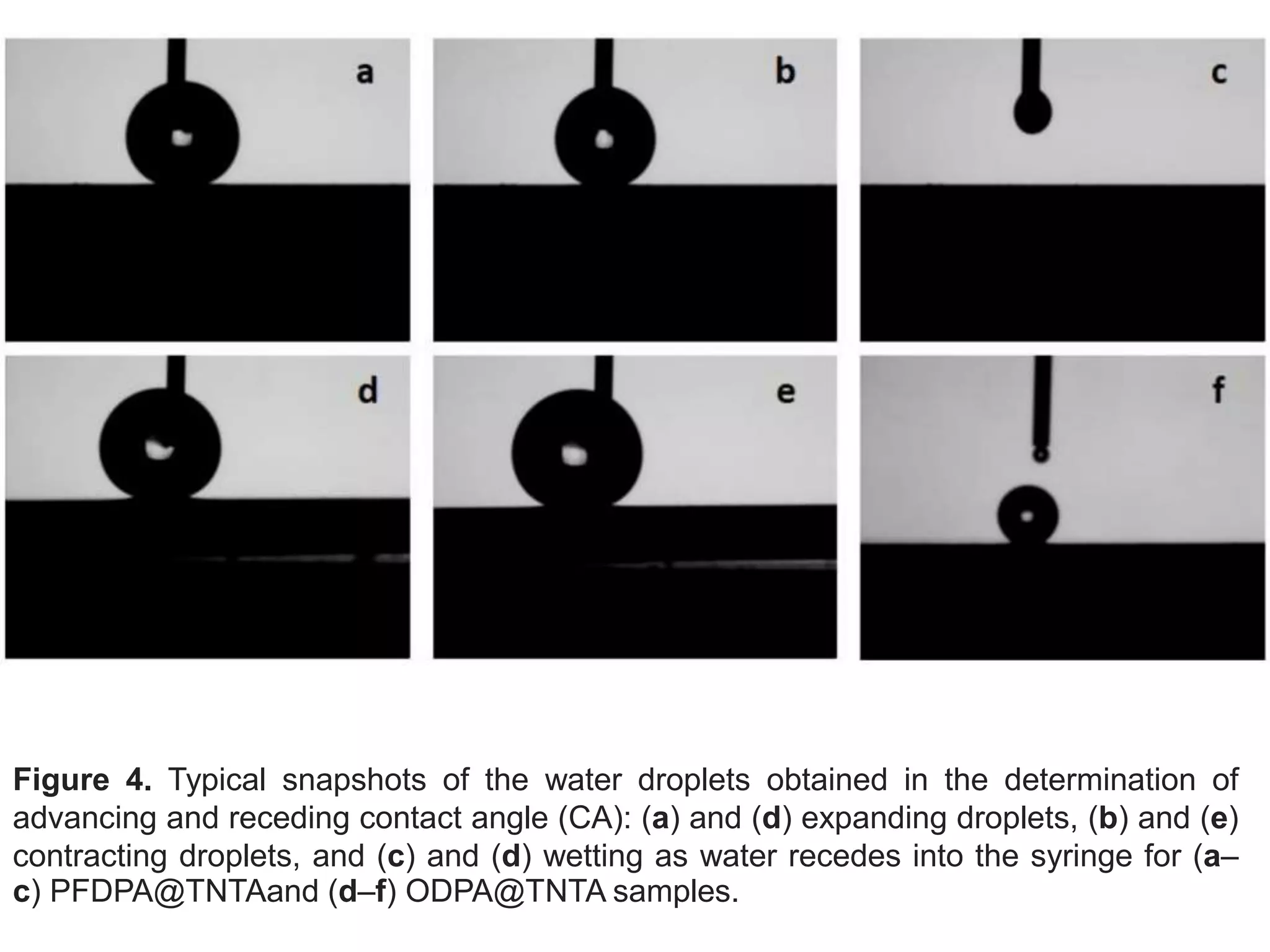 Resistance of Superhydrophobic Surface-Functionalized TiO2 Nanotubes to ...