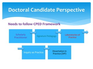 Weigel, Dunlop, & Reedy | PPT