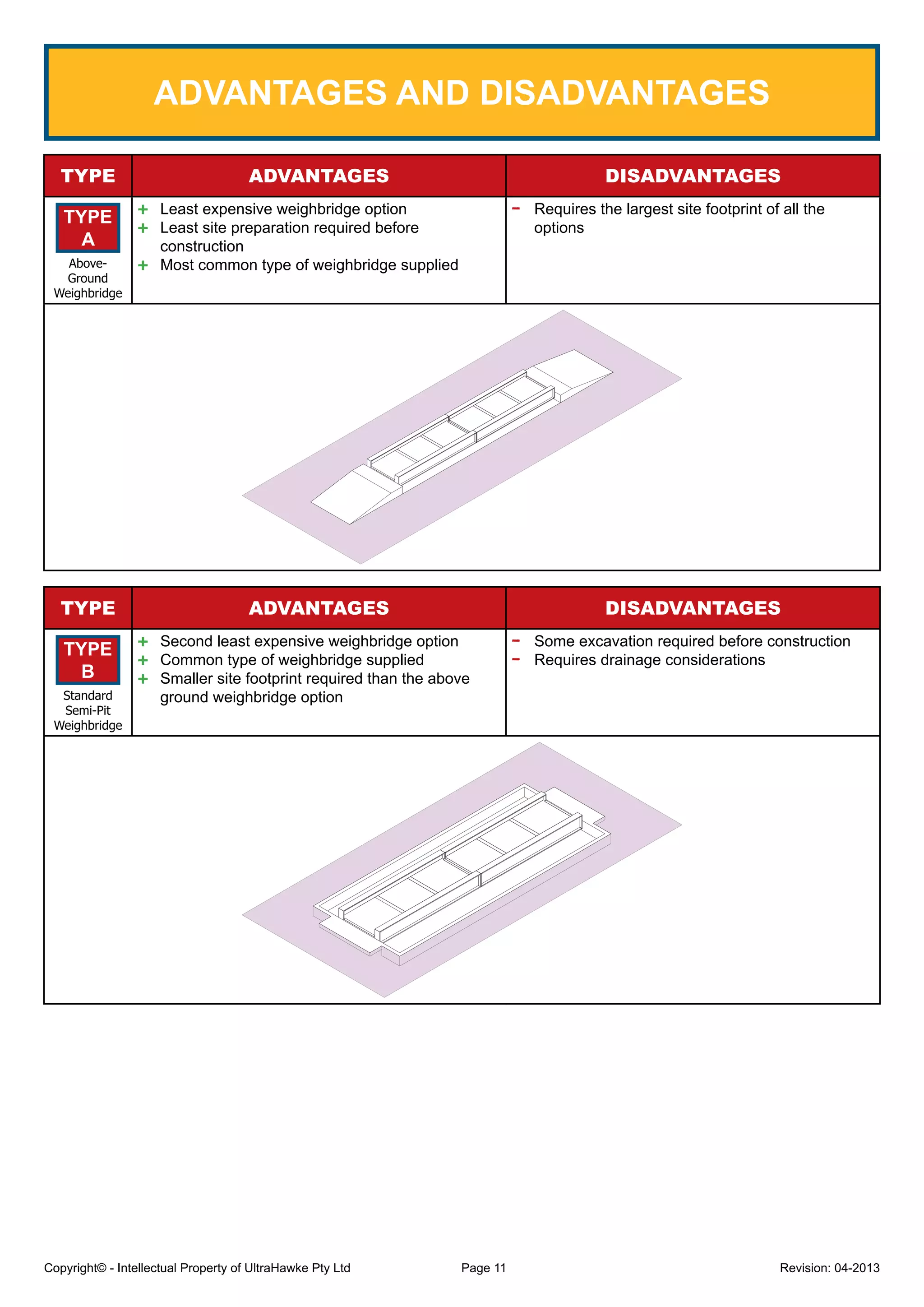Weighbridge Formats Specification | PDF