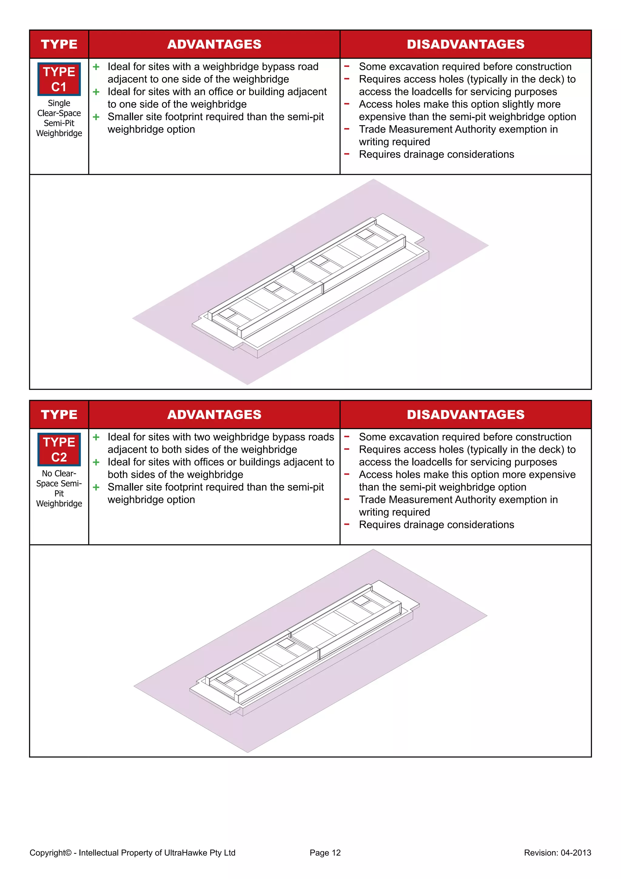 Weighbridge Formats Specification | PDF