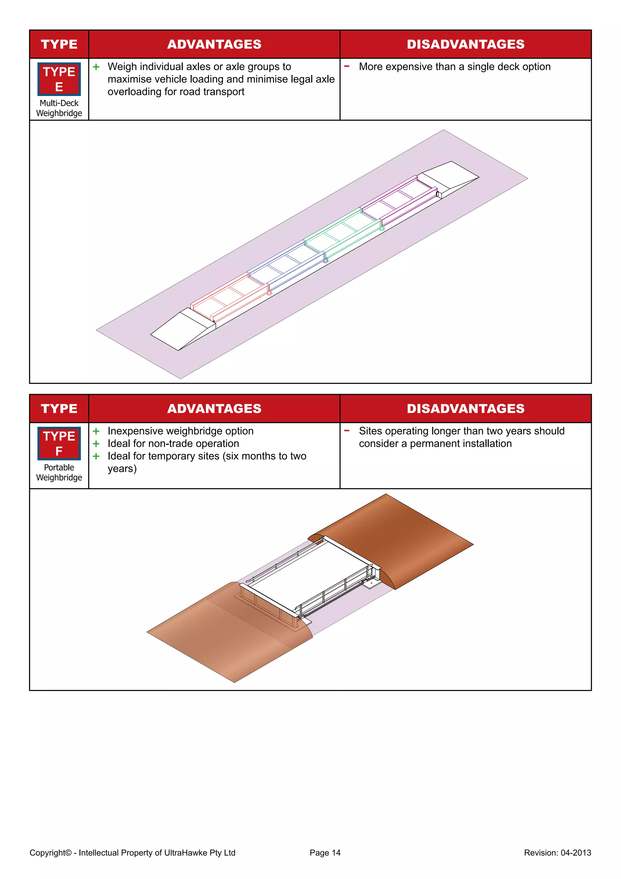 Weighbridge Formats Specification | PDF