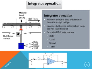 Belt Weigh feeder short presentation By Shubham saxena | PPTX