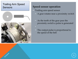 Belt Weigh feeder short presentation By Shubham saxena | PPTX