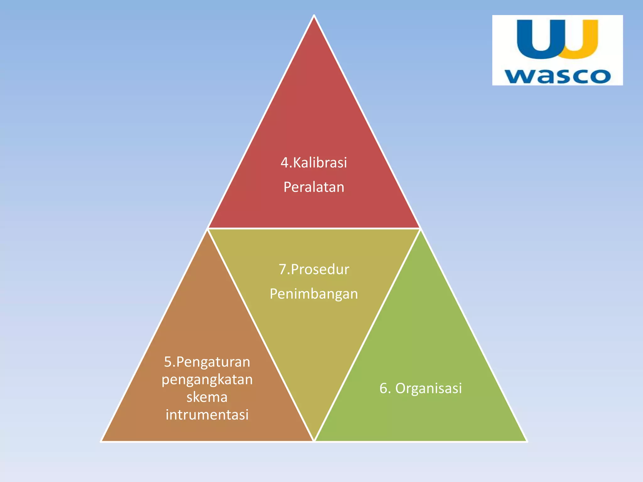 Weighing procedure | PPTX