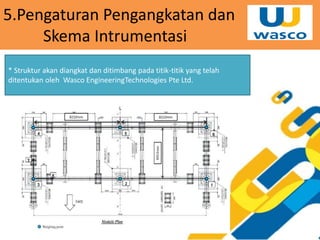 Weighing procedure | PPTX