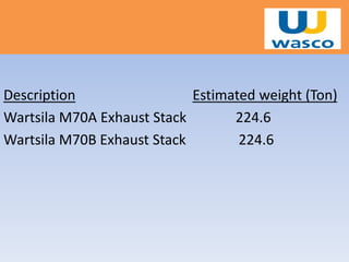 Weighing procedure | PPTX