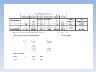 Weighing procedure | PPTX