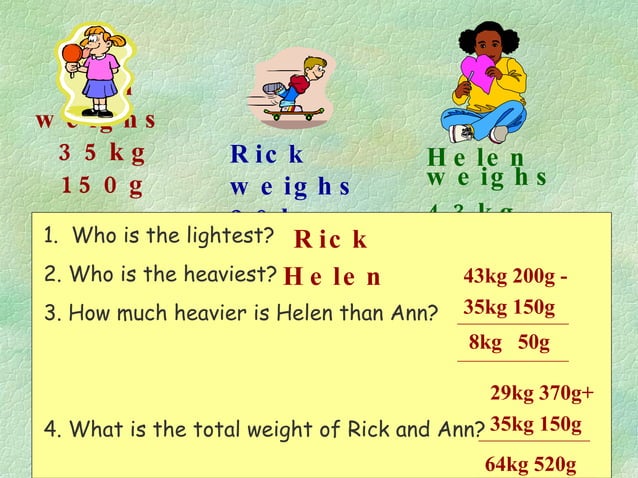 Weight | PPS | Nutrition | Healthy Living