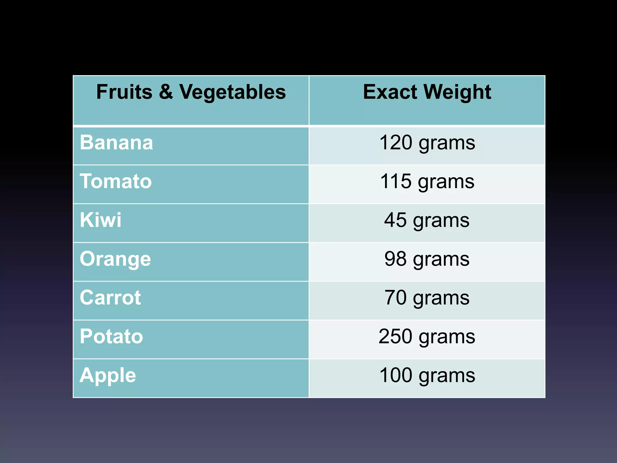 Mass Measurement Weight | PPTX
