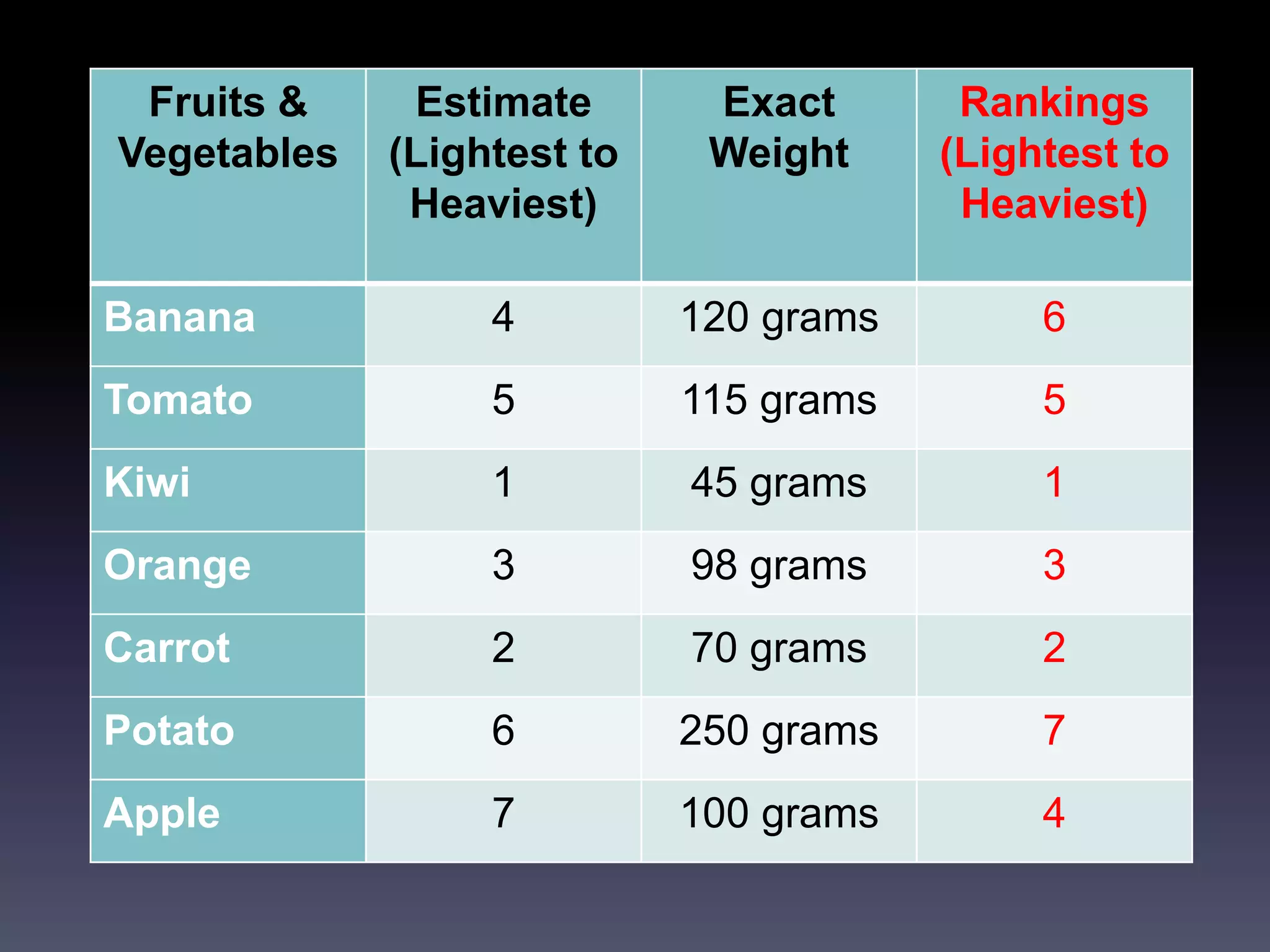Mass Measurement Weight | PPTX