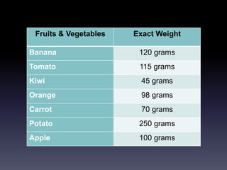 Mass Measurement Weight | PPTX