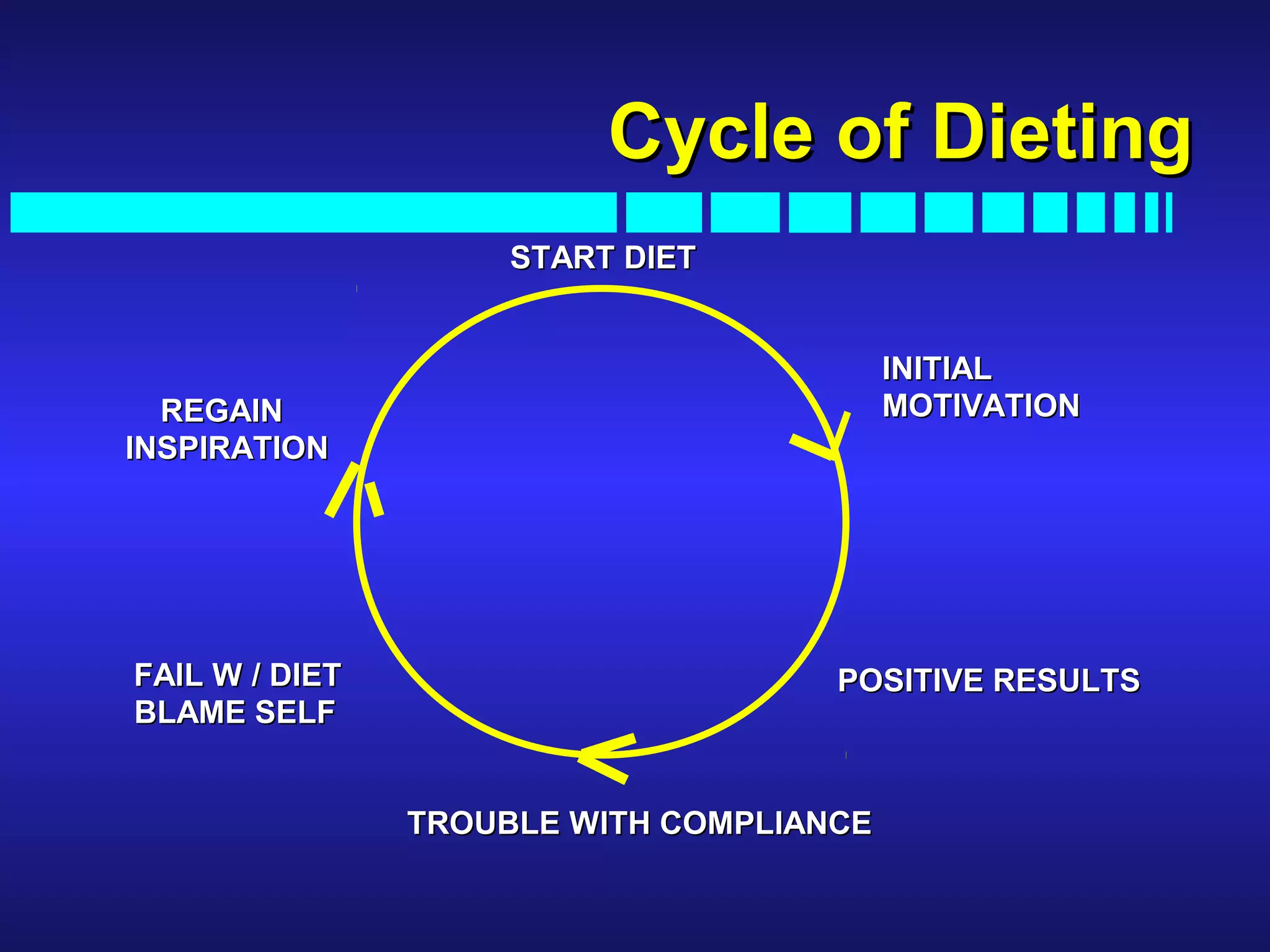 Weight Management | PPT