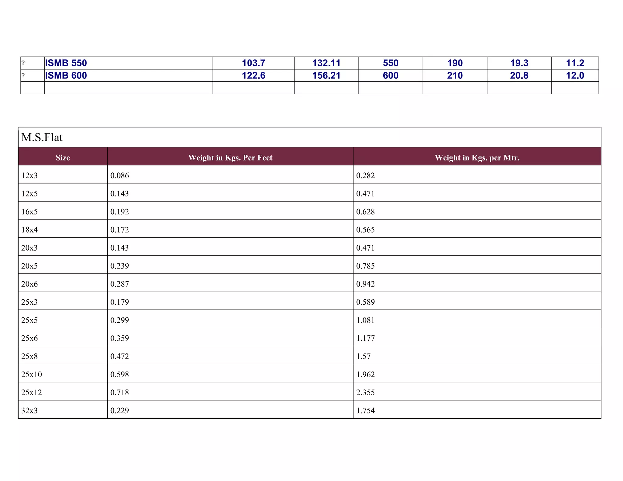 weight-per-metre-structurals-1.pdf