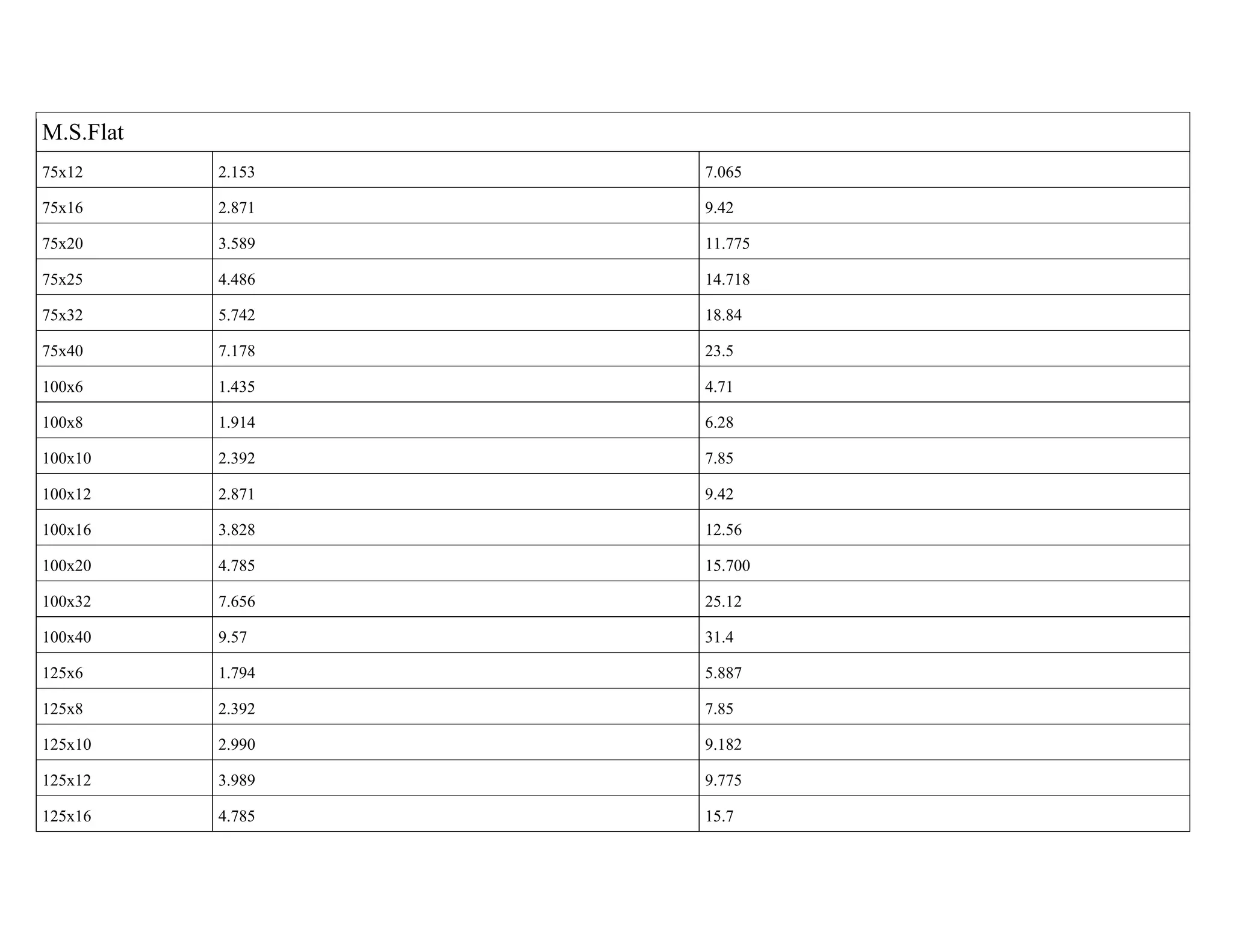 weight-per-metre-structurals-1.pdf